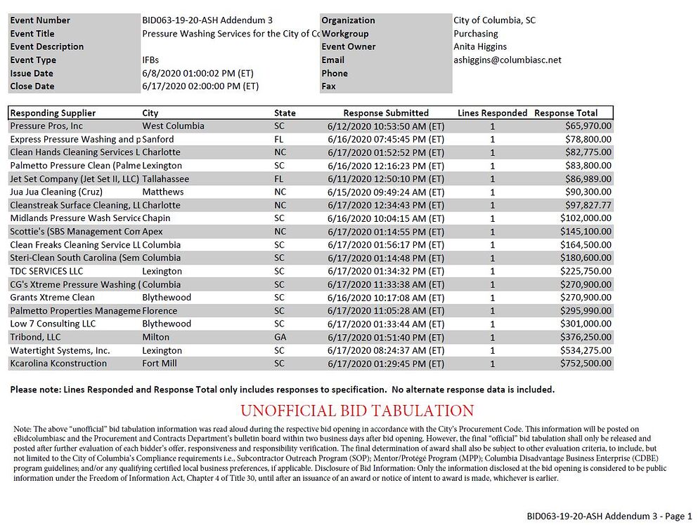 Bidding on City Jobs - Commercial - Pressure Washing Resource