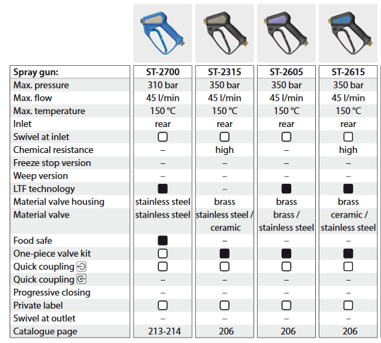 Best Gun with LTF technology? Popular Suttner ST2315 vs ST2615 LTF ...